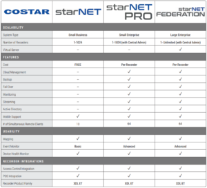 StarNET Pro Software - Costar Video Systems