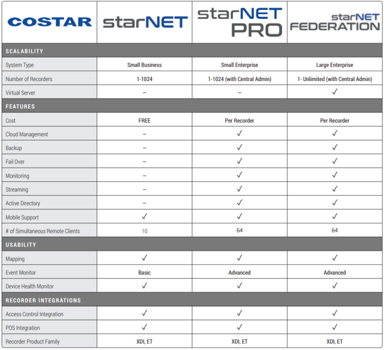 StarNET Pro Software - Costar Video Systems
