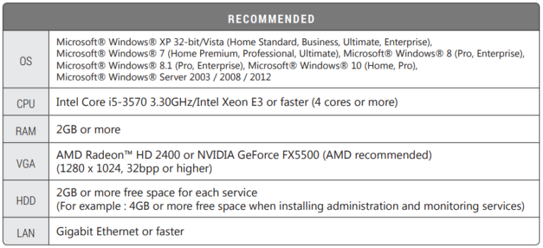 StarNET Pro Software - Costar Video Systems